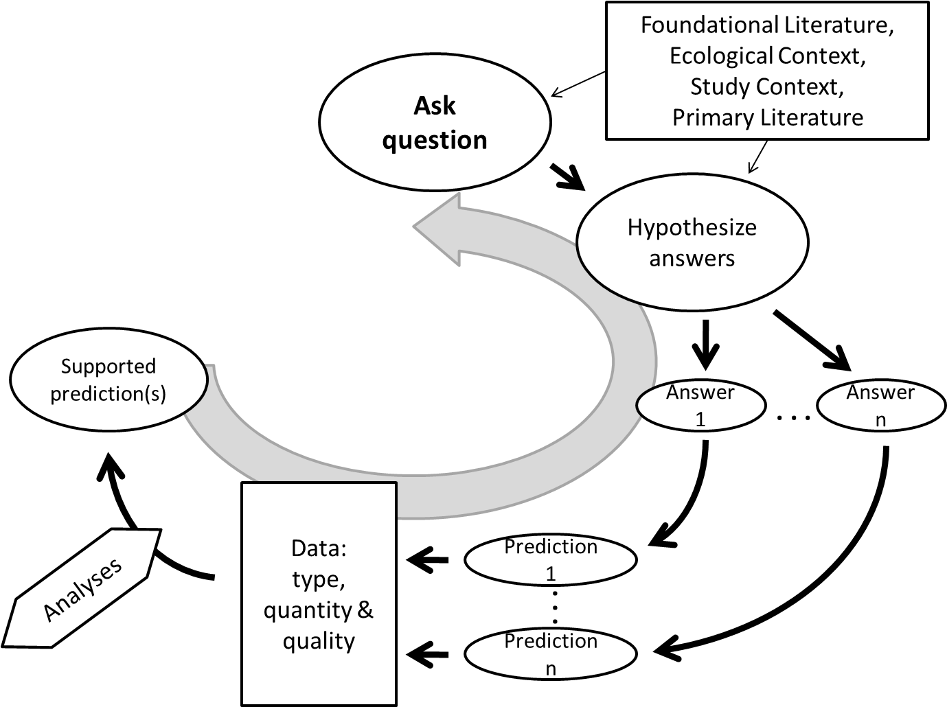 Mike’s Primer on Writing Scientific Proposals and Papers | University ...